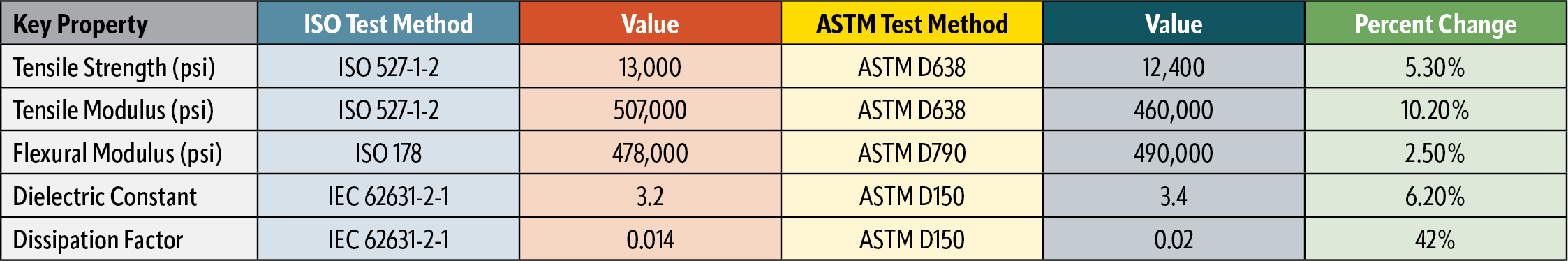 ASTM vs ISO TEST STANDARDS - Port Plastics